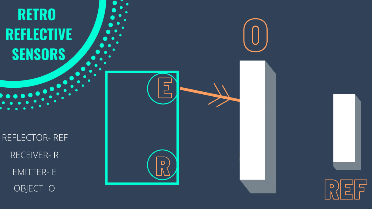 All about photoelectric sensors! | Industrial Electronic Equipments
