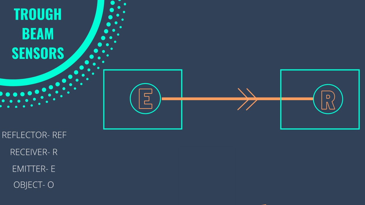 All about photoelectric sensors! | Industrial Electronic Equipments