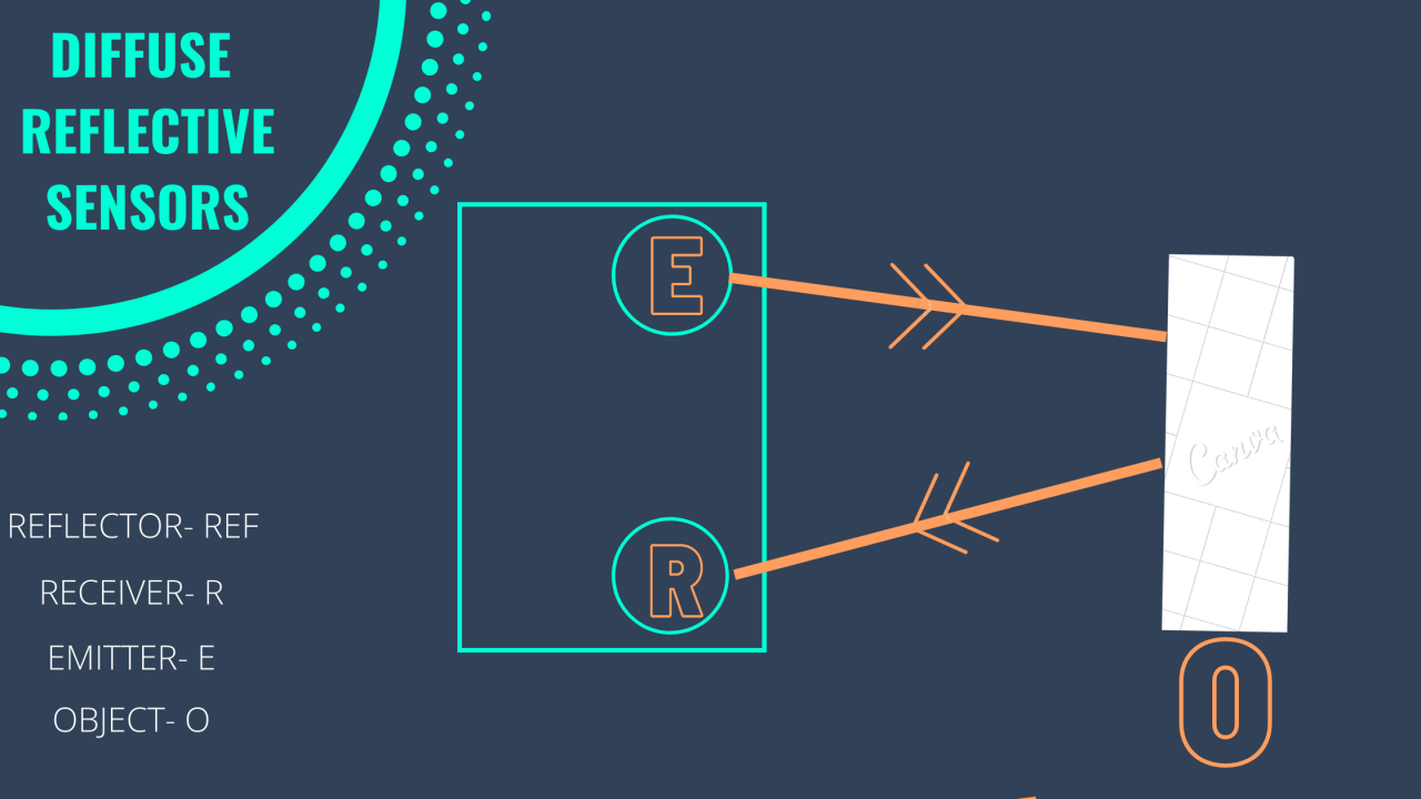All about photoelectric sensors! | Industrial Electronic Equipments